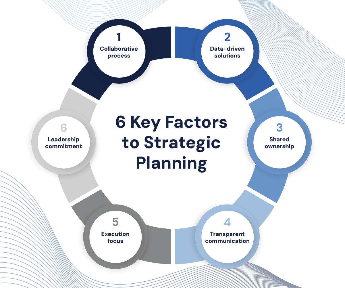 6 Key Factors to Successful Strategic Planning | SSC